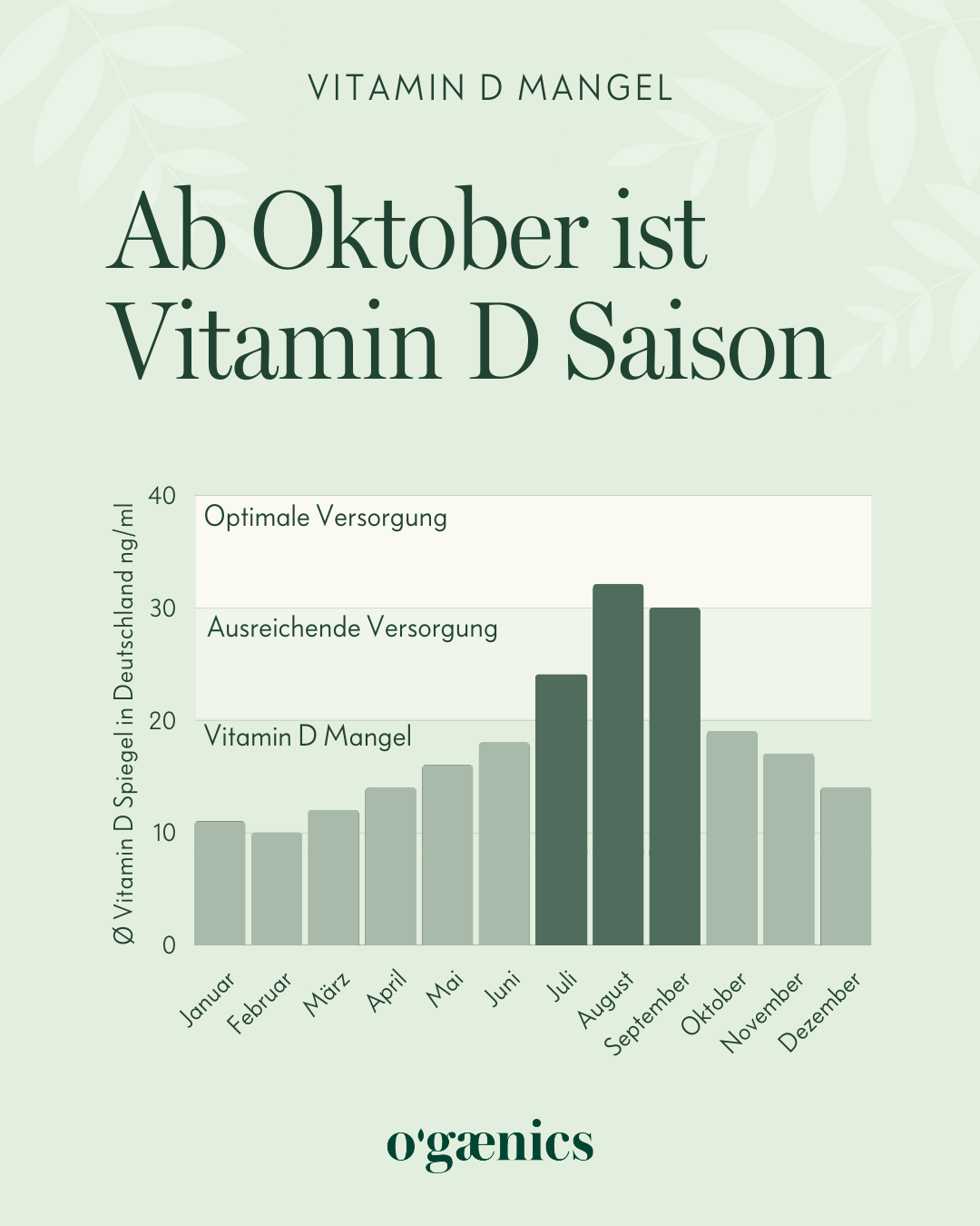 Our The Vitamin D Guide for Beginners - Ogaenics Hello Sunshine